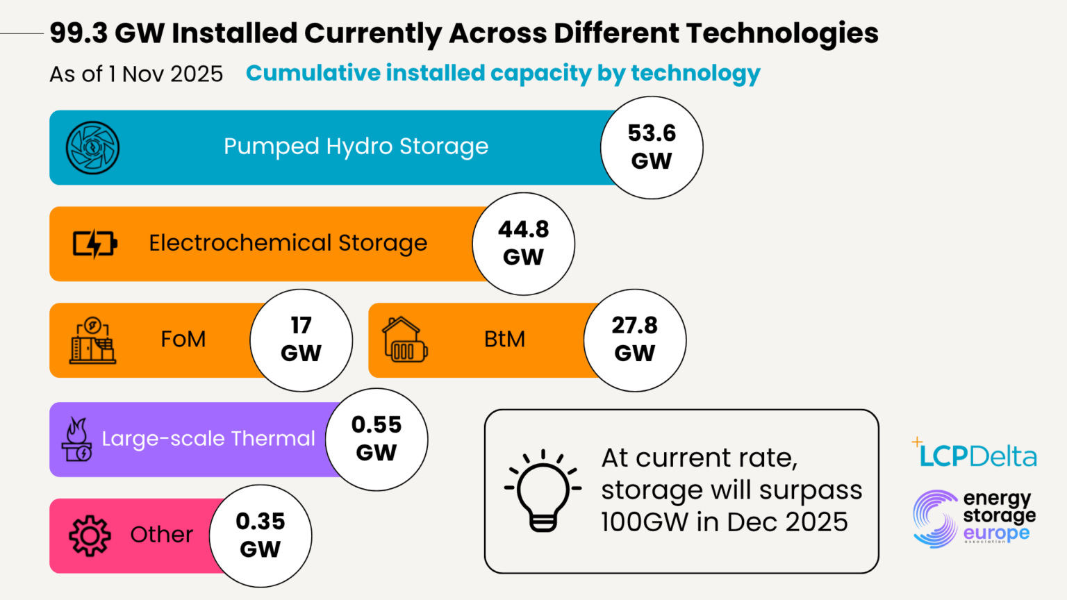 Publications Archive - Energy Storage Europe